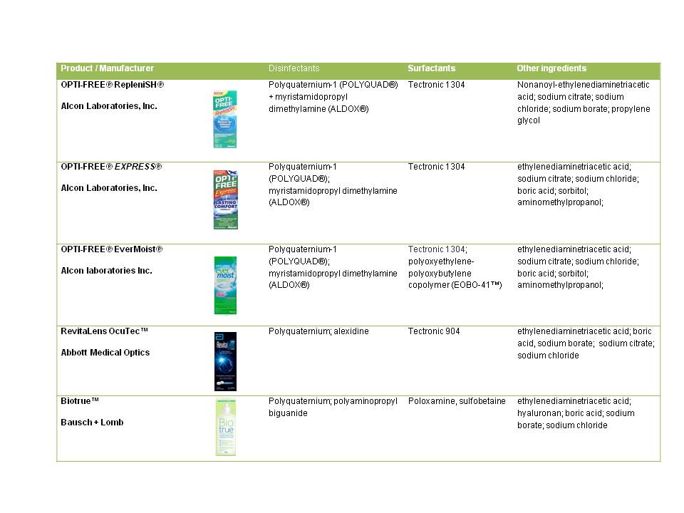 Multipurpose disinfection solutions: New challenges, new products, new ...