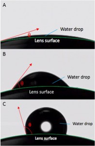 A review of contact angle techniques | Contact Lens Update