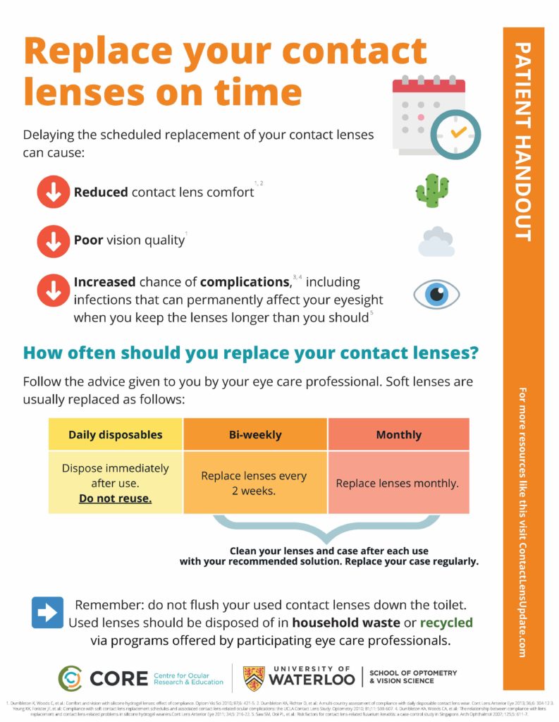 Patient handout: Replace your contact lenses on time | Contact Lens Update