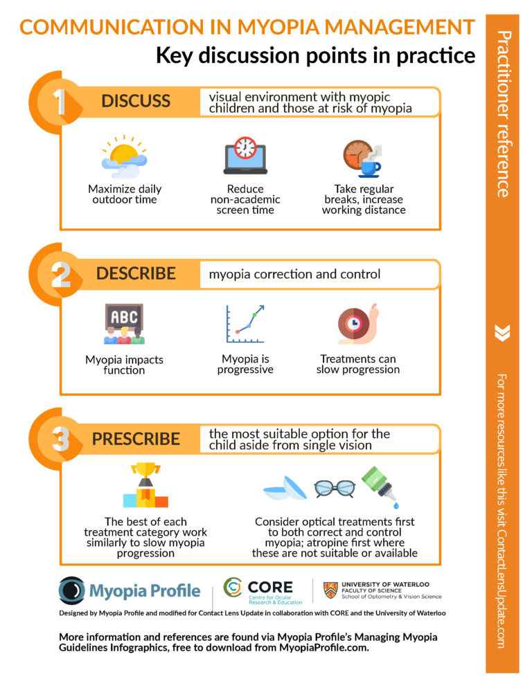 Practitioner Reference: Communication in Myopia Management | Contact ...
