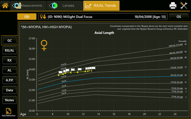 The Role of Biometry in Myopia Management | Contact Lens Update
