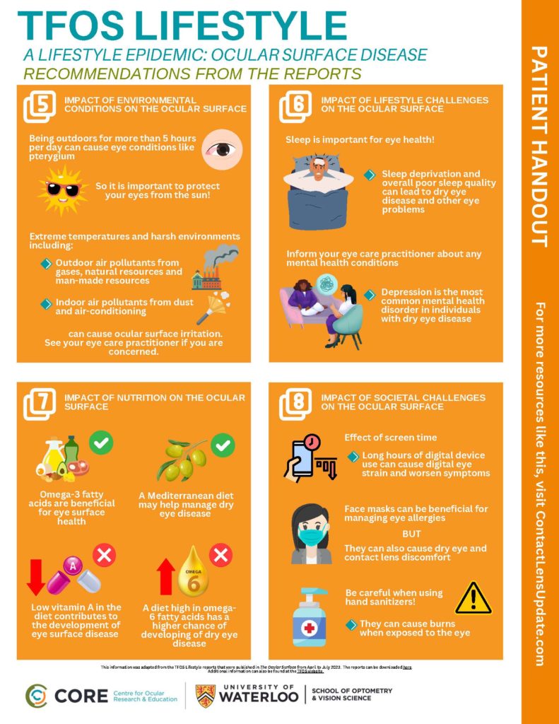 Patient Handout – TFOS Lifestyle Recommendations | Contact Lens Update