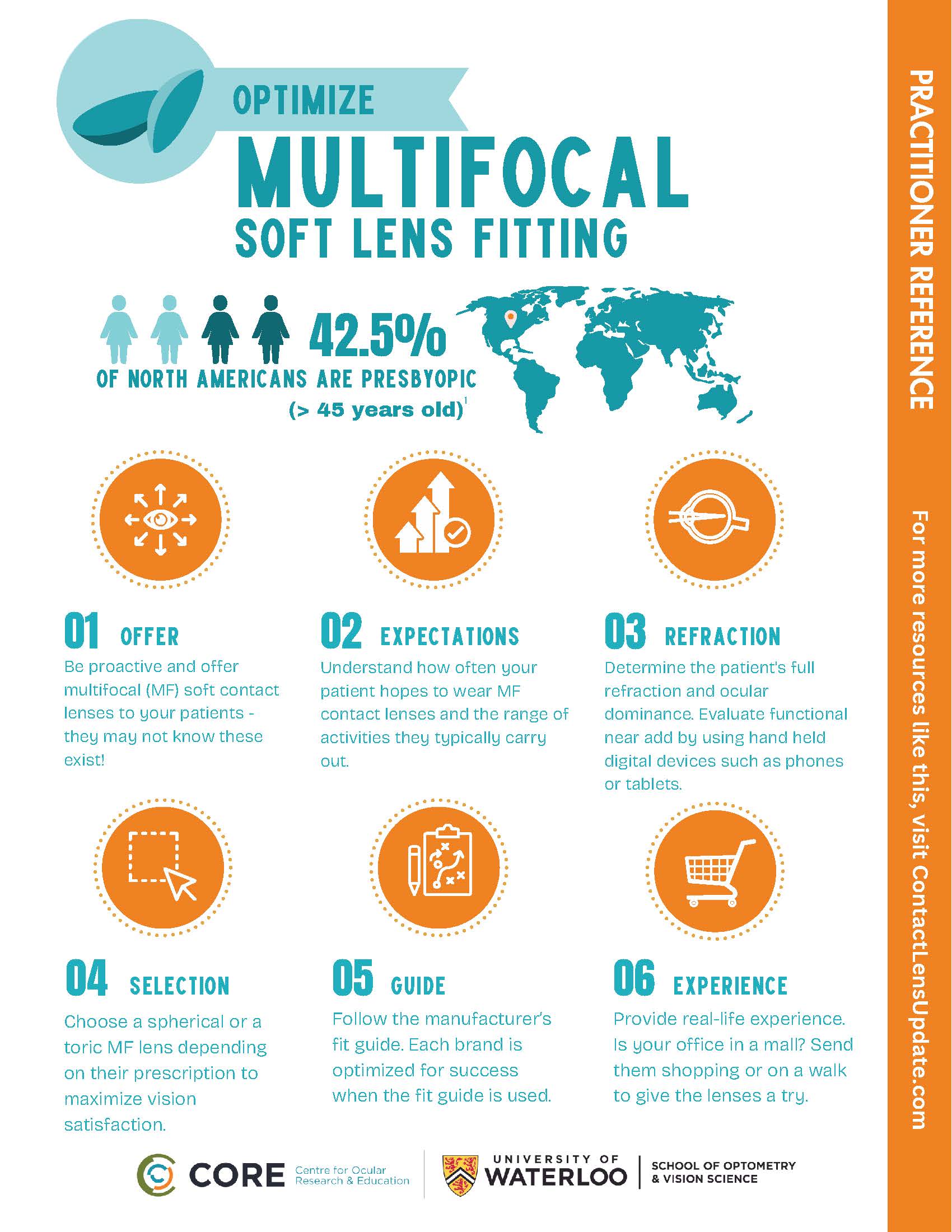 Practitioner Reference: Optimize Multifocal Soft Lens Fitting | Contact ...
