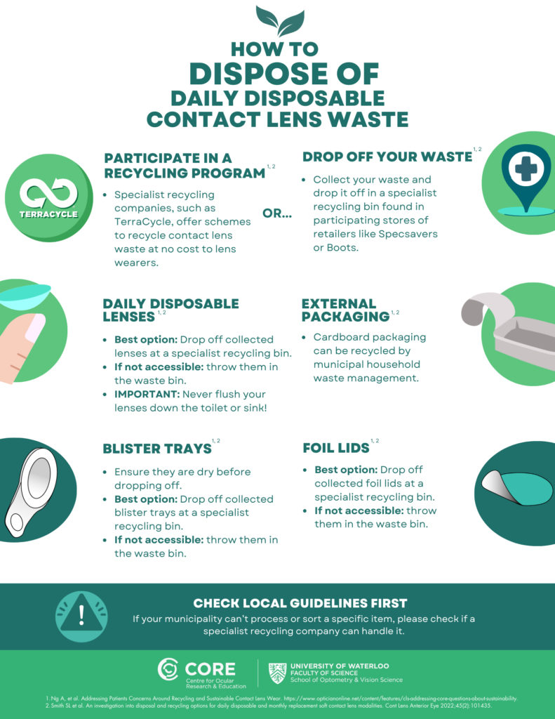 Sustainable Solutions for Recycling Contact Lenses | Contact Lens Update