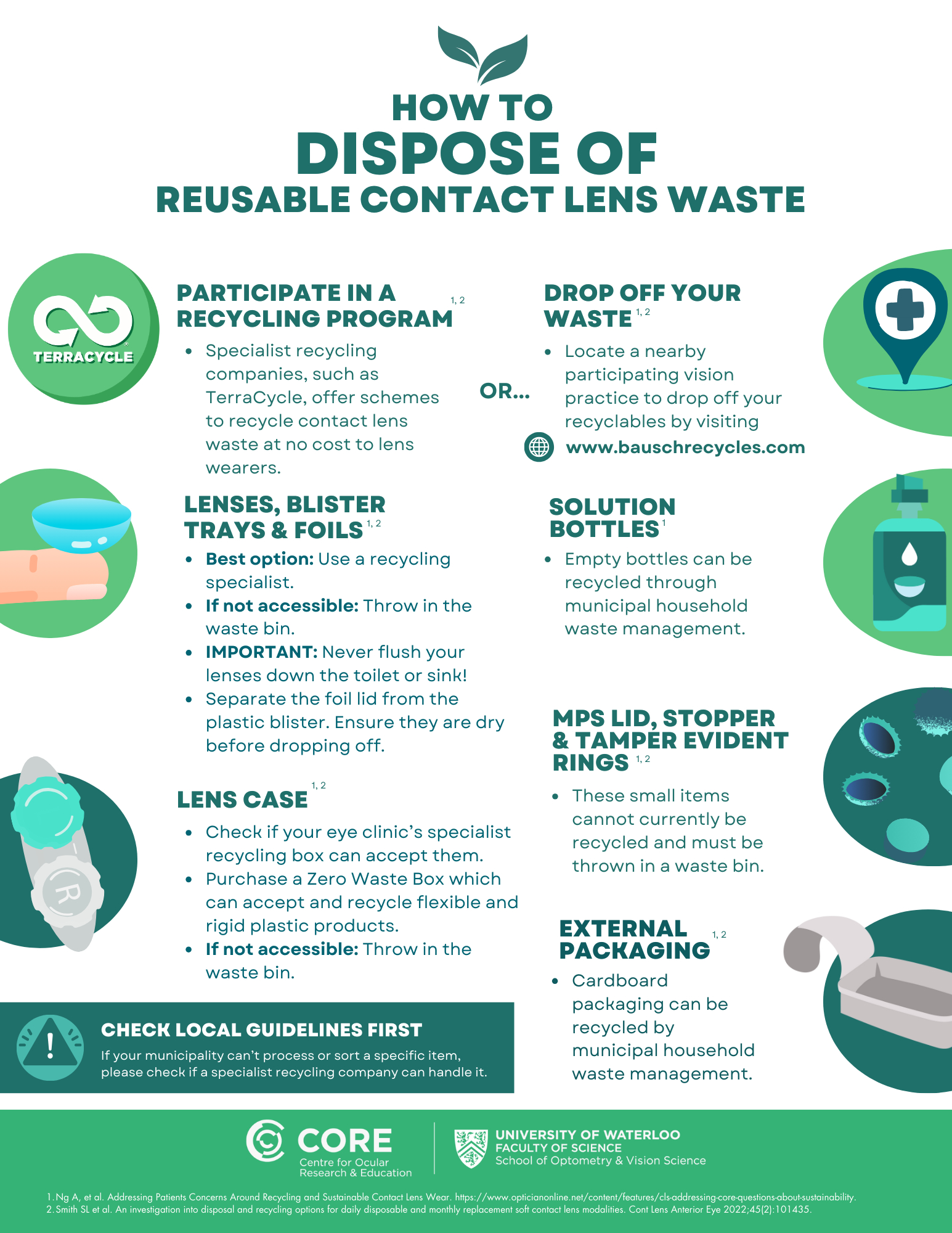 Patient Handouts – Eyecare Sustainability | Contact Lens Update
