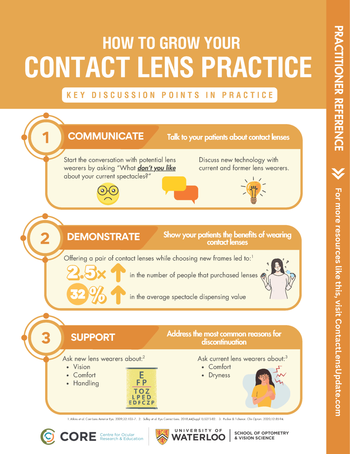 Practitioner Reference: How to Grow Your Contact Lens Practice ...